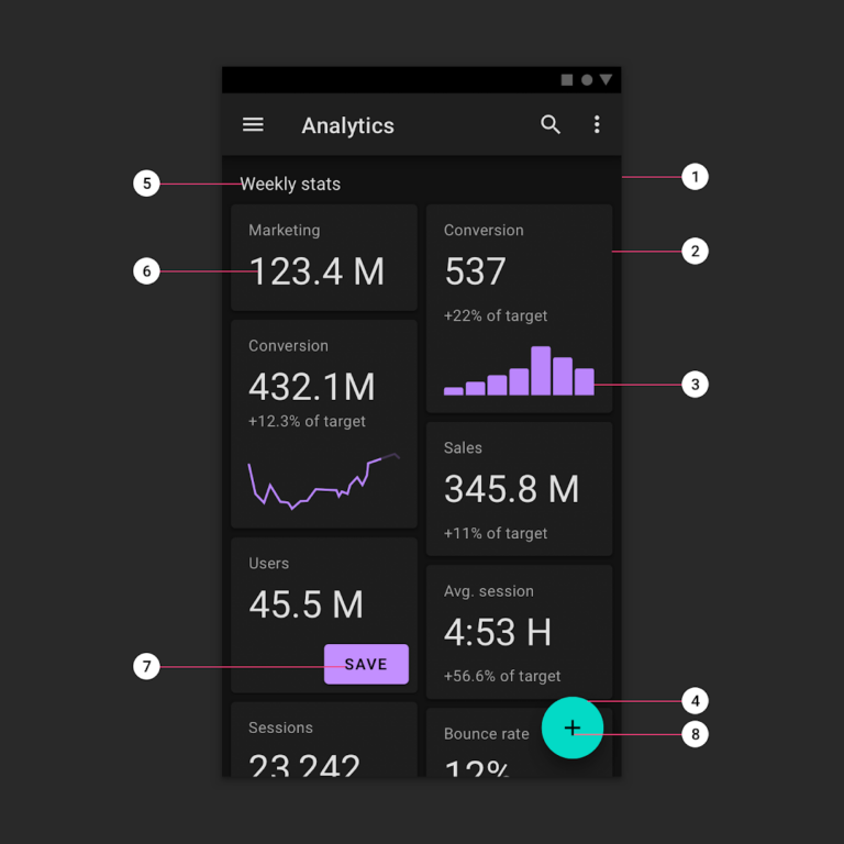 Creating a Modern UI with Material Dark Theme in Android