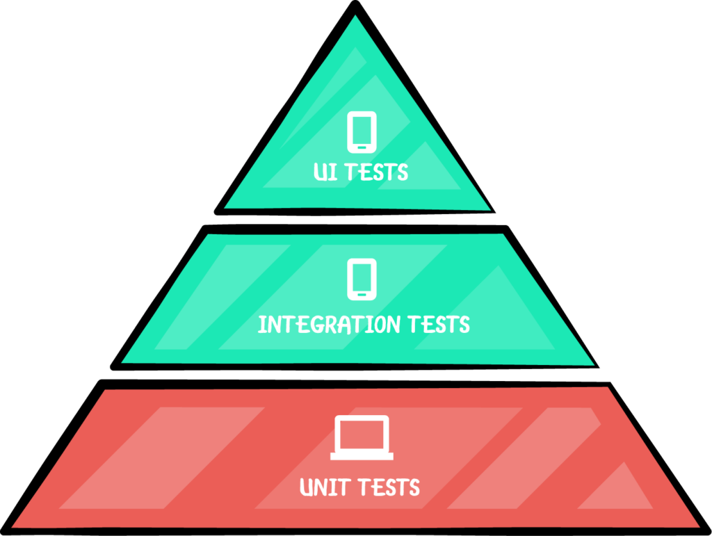 A Beginner’s Guide to Writing Unit Tests in Android